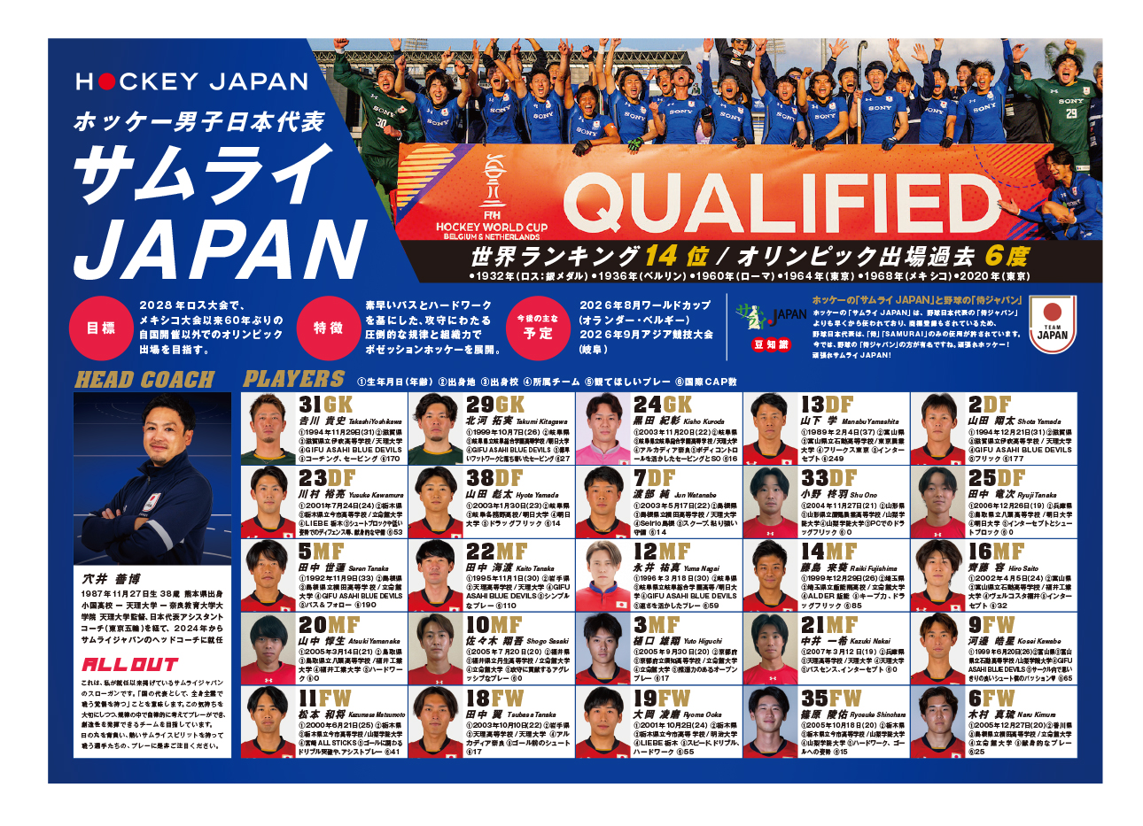 サムライジャパン (ホッケー男子日本代表チーム)「日韓ホッケー国際強化マッチ (2026/東京・岐阜) 」参加選手を発表｜JHA 日本ホッケー協会